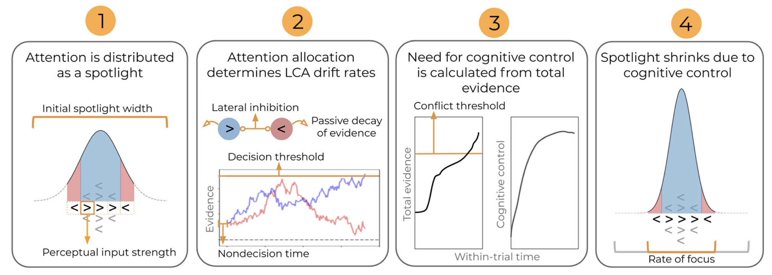Research – The Quantified Cognition Lab